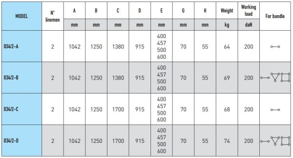 034-M-2 MOTORIZED INSPECTION TROLLEY | For Sale - HTC