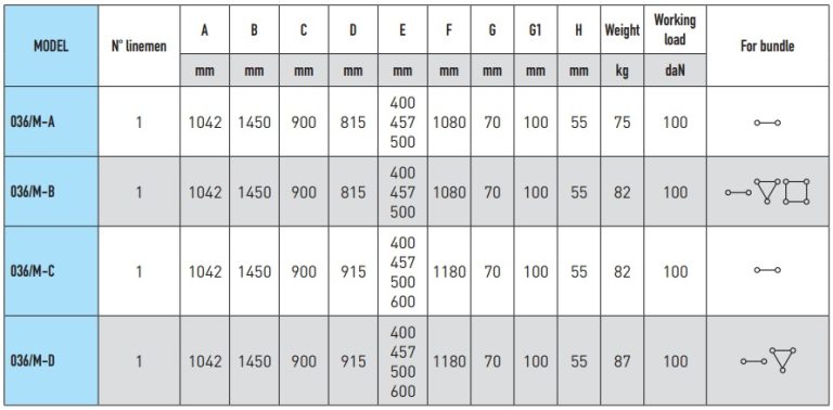 036-M MOTORIZED INSPECTION TROLLEY | For Sale - HTC