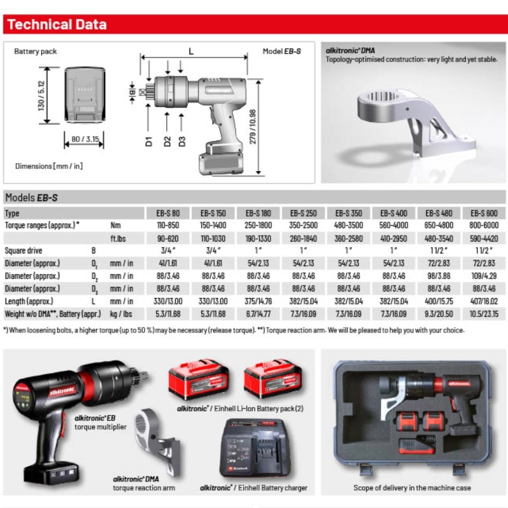 Alkitronic X-EB Range | For Sale - HTC