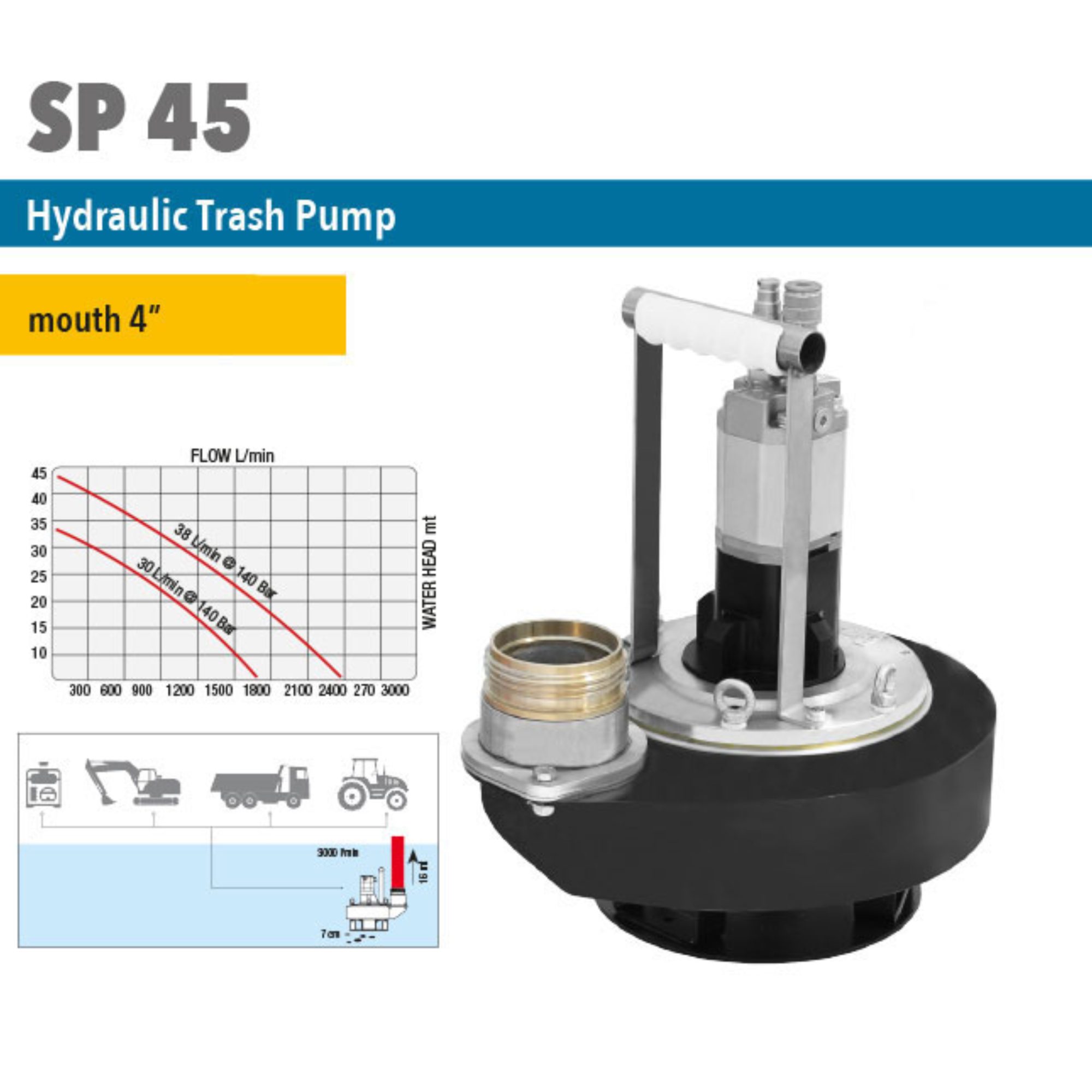 SP45 Submersible Pump | For Sale - HTC