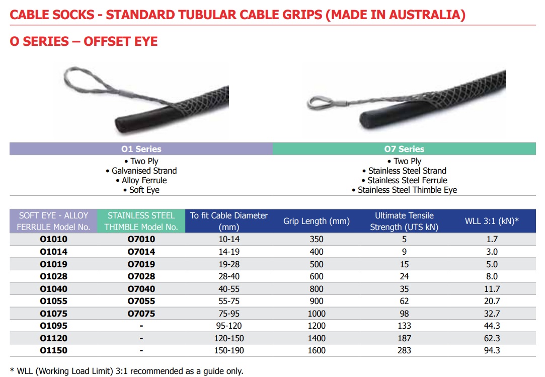 O1 Series Single Offset Soft Eye Cable Sock | For Sale - HTC
