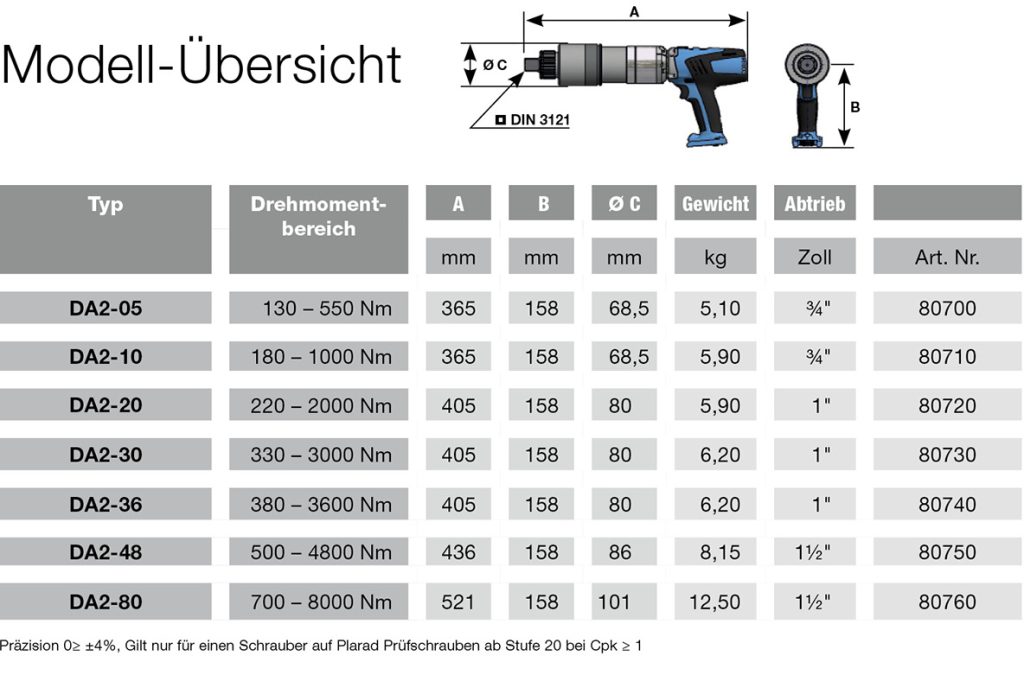 Plarad DA2 Battery Nutrunners | For Sale - HTC